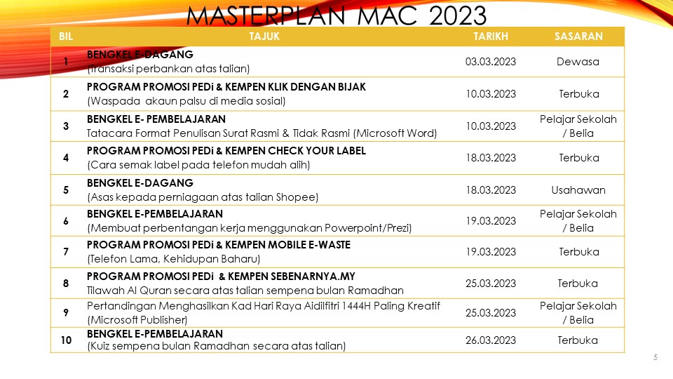 Jadual Kelas/Latihan Bulan Mac 2023 – NADI Kalumpang